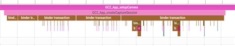 第13讲 从camera App和java Framework角度详解camera启动性能 Android Camera性能分析 极客笔记技术问答社区