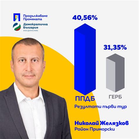 Коалиция Продължаваме Промяната Демократична България On Linkedin Когато има институция