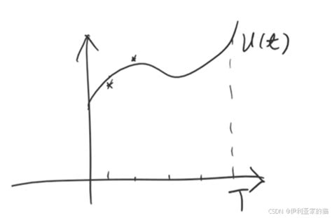 常微分方程 03 微分方程数值解证明euler公式具有一阶精度 Csdn博客