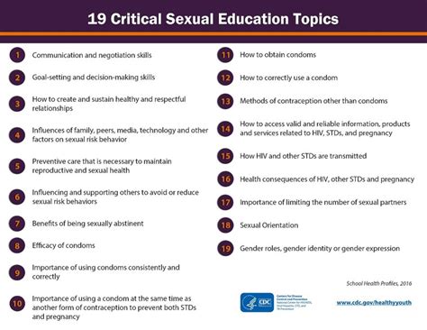 File19 Criteria Sexual Education Topicspdf Wikipedia