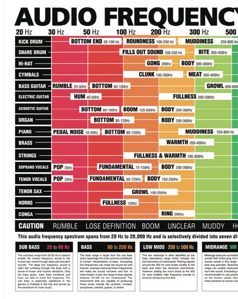 Sound Frequency Range