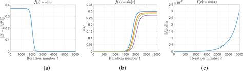 Understanding Implicit Regularization In Over Parameterized Single