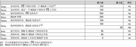 基于stm32和ads1118的热电偶设计笔记cs1237 热电偶 Csdn博客