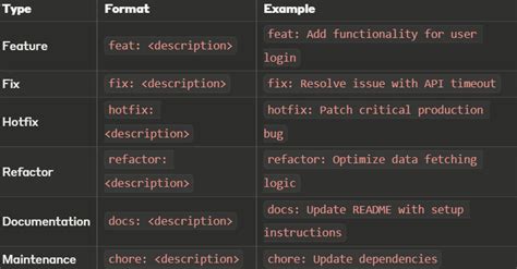 Choosing The Right Method For Fetching Tokens Header Body Or Cookie By Aviraj Singh Medium