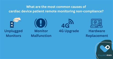 Cardiac Device Patient Compliance Keeping Patients Connected Prepmd