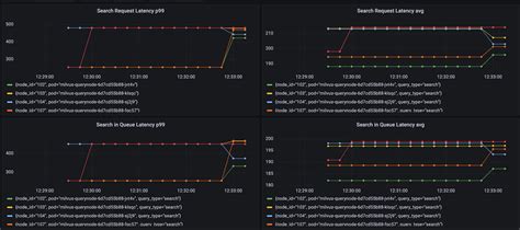 What Factors Affect Search In Queue Latency · Milvus Io Milvus · Discussion 22075 · Github