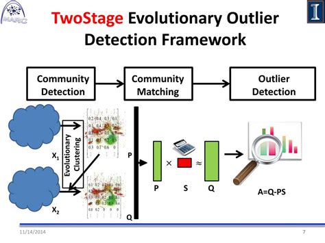 PPT Outlier Detection For Information Networks PowerPoint Presentation ID