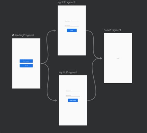 java navigation is not working when using viewmodel stack overflow