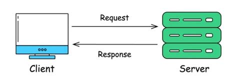 Systemdesign Webarchitecture Backendbasics Learningjourney Priyam Mondal