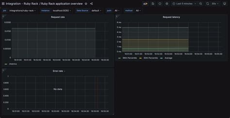 Ruby Rack Monitoring Made Easy Grafana Labs