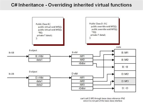 Inheritance