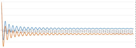 Heave Difference Between Openfast And Simpack For Semi Submersibles