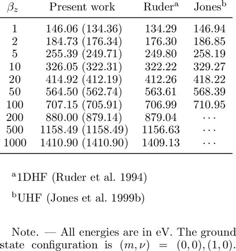 Ground State Energies For Helium Download Table