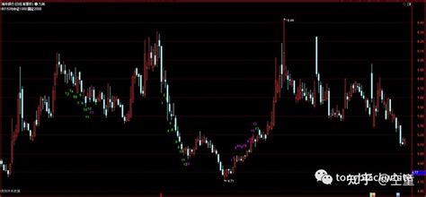 免费的通达信神奇九转公式 知乎