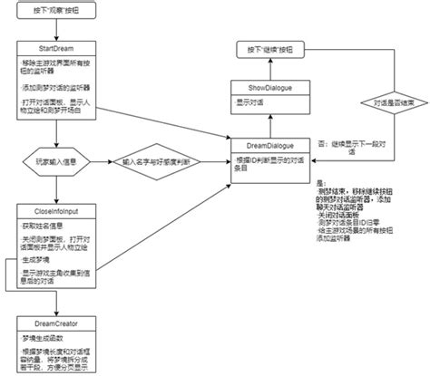 【菜菜丸的菜鸟教程】来赴一场浪漫茶会（4） 技术专栏 Unity官方开发者社区