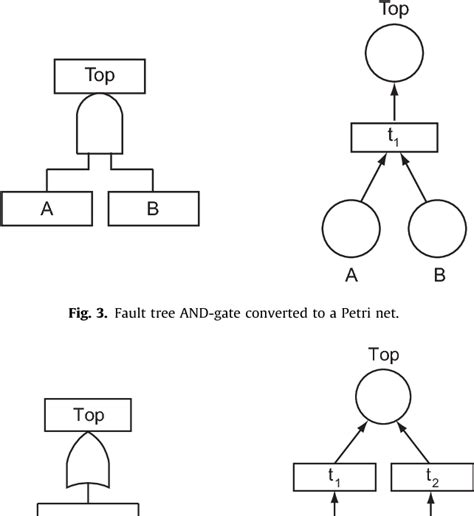 Event Tree Analysis Semantic Scholar