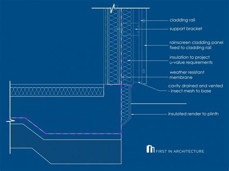 Detail Post Rainscreen Cladding Details