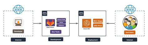 Solutions Securing Cloud Native Applications Aws Design Guide Cisco