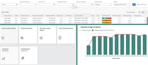 what is sap ibp for response and supply tivtal