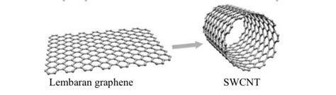Apa Itu Carbon Nanotube Cnt