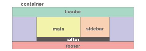 CSSのfloatを入門者みんなに理解してほしい アールエフェクト