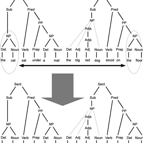 Pdf Grammar Based Genetic Programming A Survey