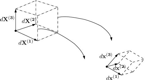 3 A Differential Volume Element Download Scientific Diagram