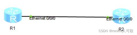 华为数通笔记 Qos实验queue Ef Bandwidth Csdn博客