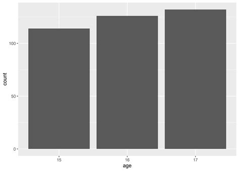 Chapter 17 Advance Data Visualization R 语言：从基础到进阶