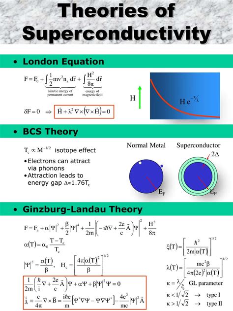 Ppt Vortex Dynamics In Type Ii Superconductors Powerpoint