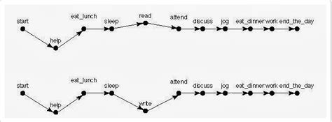 Solutions For Real Time System By Jane W S Liu Chapter 4 By Neeraj Dhanraj The Startup