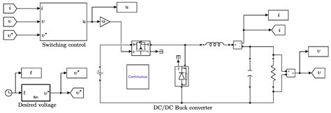 Design Of A Switching Strategy For Output Voltage Tracking Control In A Dc Dc Buck Power Converter