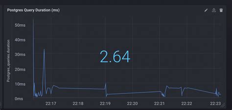 instrumenting your node express application viewing your data influxdata