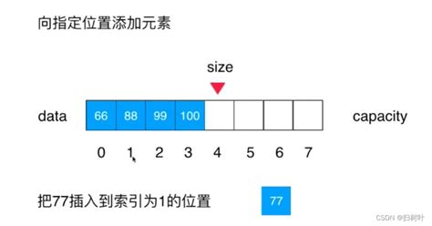 数据结构 数组 Csdn博客