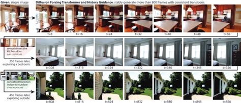 论文审查 History Guided Video Diffusion