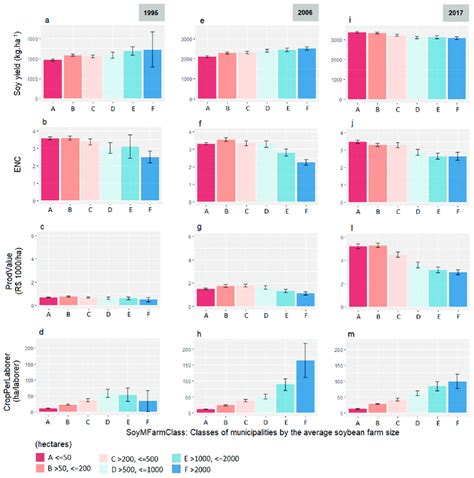 Results From Statistical Analysis According To Variable Outcomes By