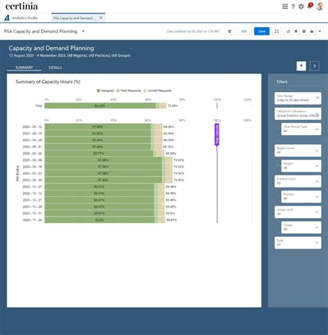 12 Financialforce Psa Dashboards To Boost Return On Investment
