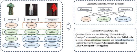 How Well Do Llms Identify Cultural Unity In Diversity Ai Research Paper Details