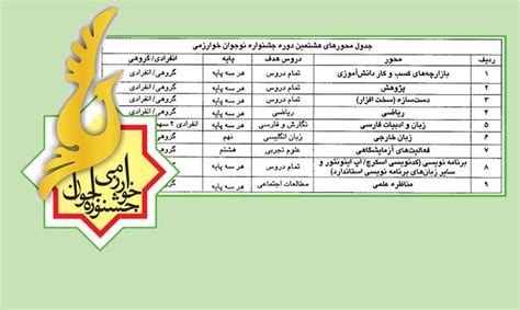محورهای هشتمین دوره جشنواره نوجوان خوارزمی اعلام شد ایرنا