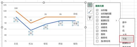 Excel中将图例放在excel折线图的线条旁边的方法 趣帮office教程网