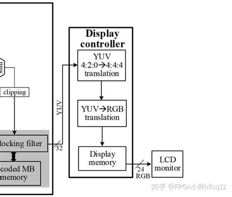 FPGA纯verilog代码实现H AVC视频解码提供工程源码和技术支持 知乎