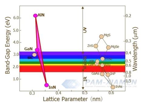 Ingan Gan Mqw Structure Epitaxial On Si For Violet Ld