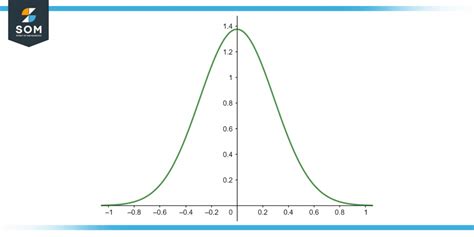 Normal Distribution Definition And Meaning