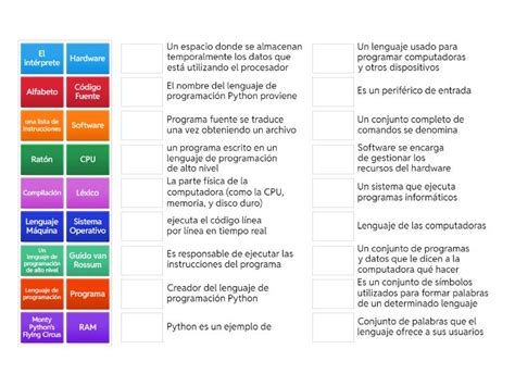 Fundamentos De Python Une Las Parejas
