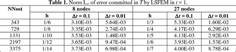 Table 1 From Least Squares Finite Element Method For 3 D Unsteady