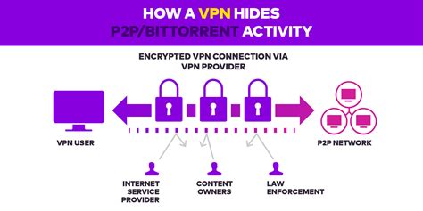 What Is A Vpn And What Does It Do Betterdefend