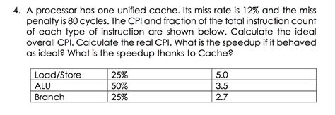 Solved 4 A Processor Has One Unified Cache Its Miss Rate Chegg Com