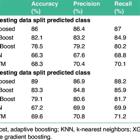 features of the dataset chosen download scientific diagram