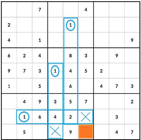 Solving Sudoku Techniques Bossfopt