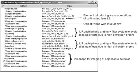 screen shot of our program showing the list of all operators and